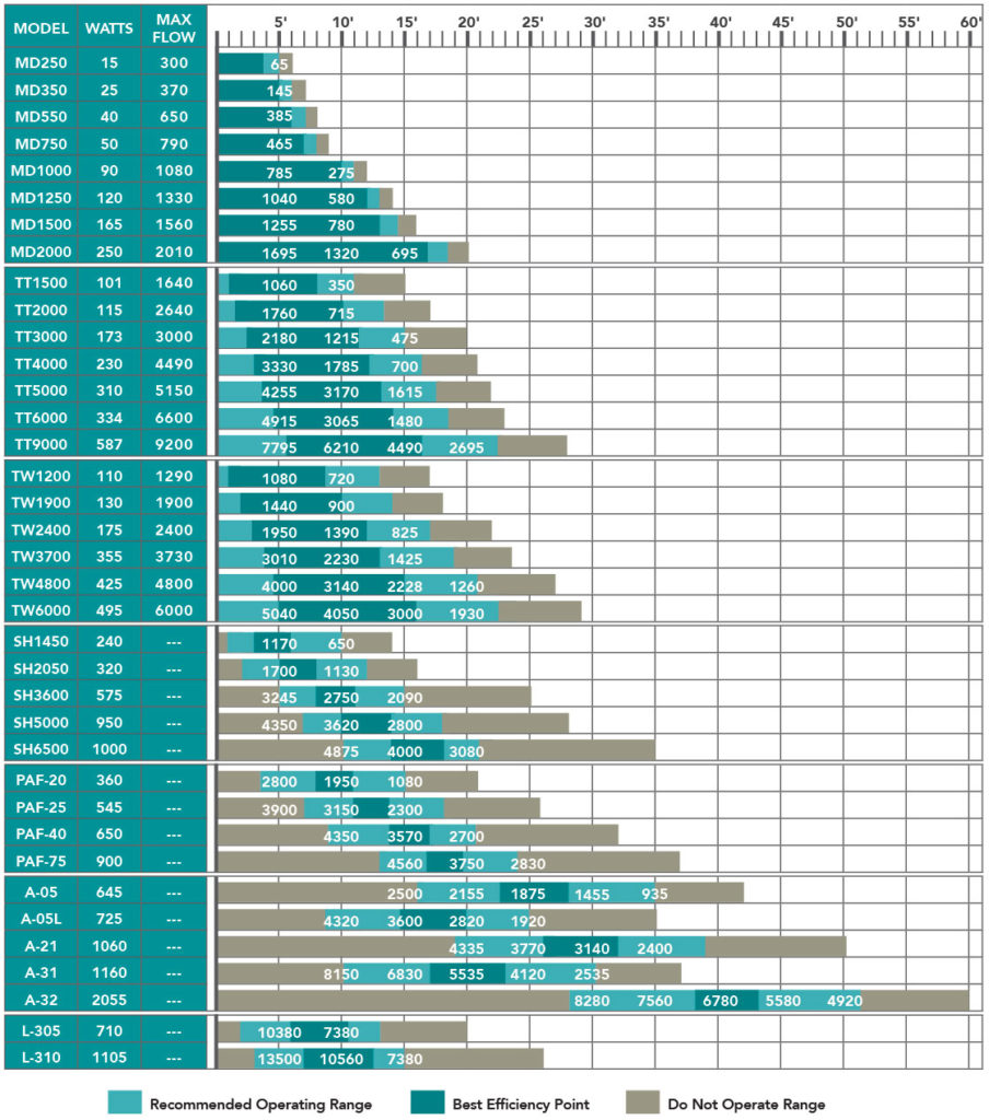TDH-chart – Koi Smart